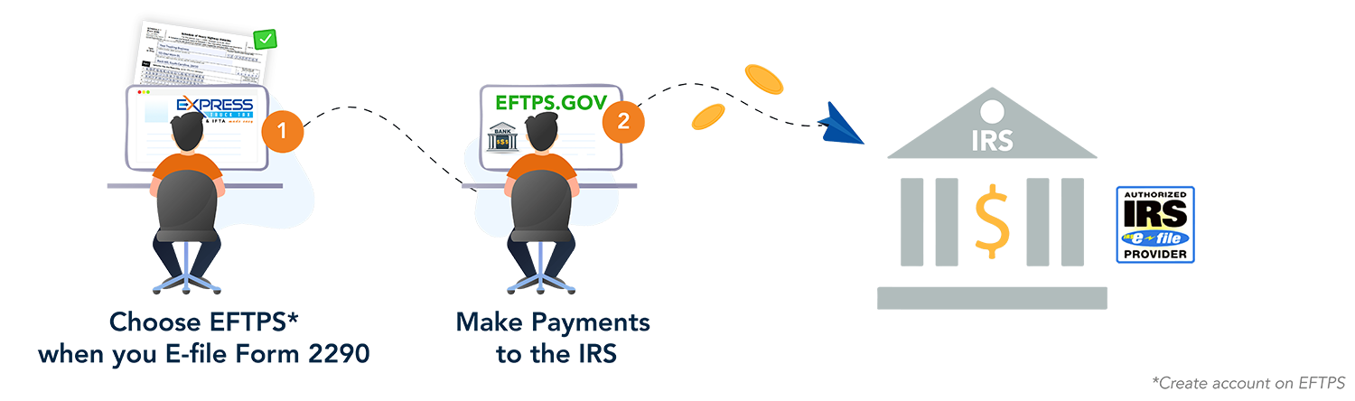 Formulario de E-File del IRS 2290 Opciones de pago | EFW | EFTPS | Un ... Formulario de E-File del IRS 2290 Opciones de pago | EFW | EFTPS | Un ...
